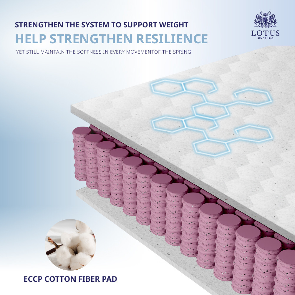 LOTUS MATTRESS - Marshall Deluxe Plus | Lotus Mattress