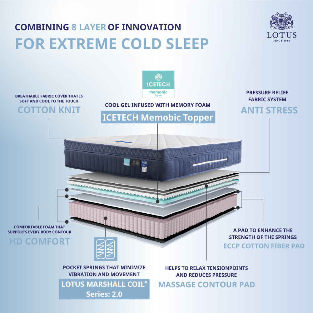 LOTUS MATTRESS - Marshall Deluxe Plus | Lotus Mattress