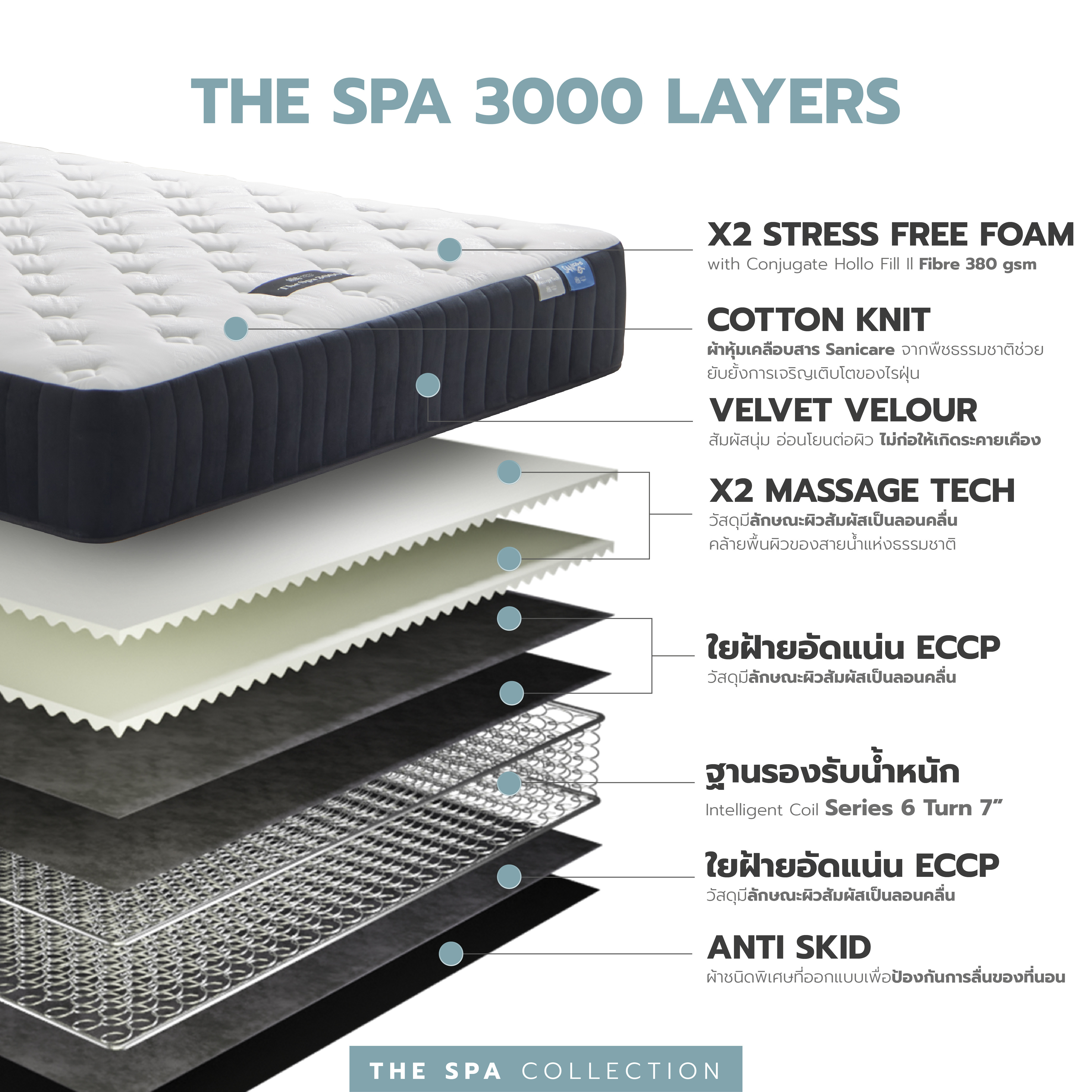 ที่นอน LOTUS รุ่น The Spa 3000 | ที่นอน LOTUS